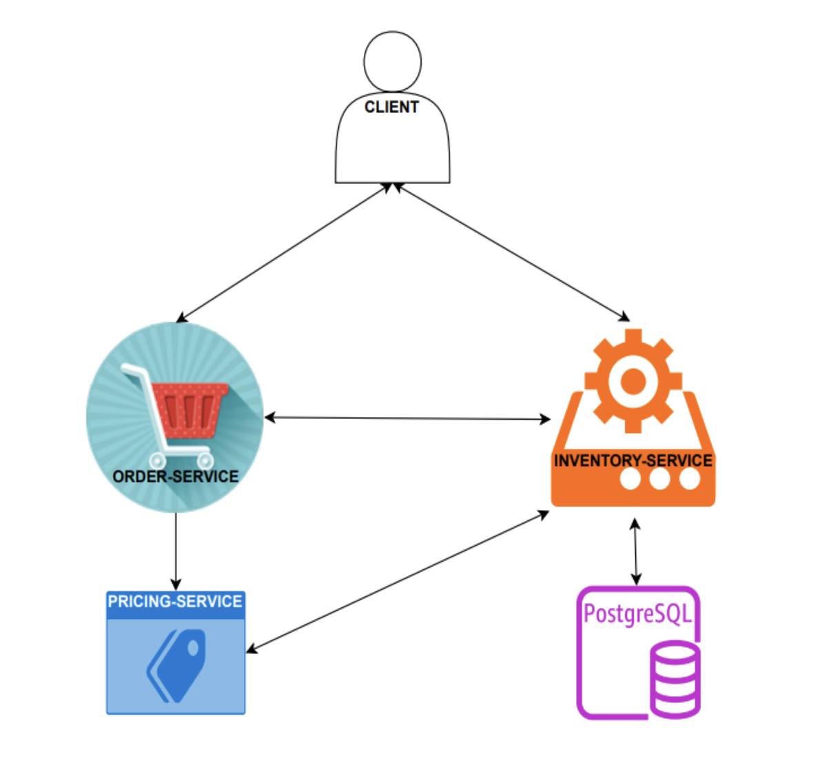 Michael E. Cunningham – Portfolio